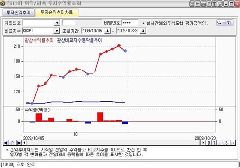 성공매매일지 1005~1023 Elw토론 선물옵션 팍스넷 증권포털