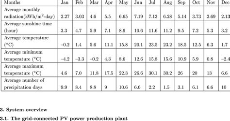 The Climate Data For Konyaturkey Download Scientific Diagram