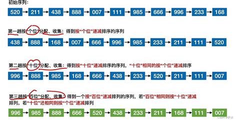 c语言数据结构：排序！ 初始归并段是什么意思 csdn博客