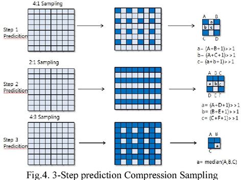 Figure 4 From A Hybrid Embedded Compression Codec Engine For Ultra Hd