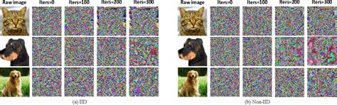 Figure 1 From Balancing Privacy Protection And Interpretability In Federated Learning Semantic