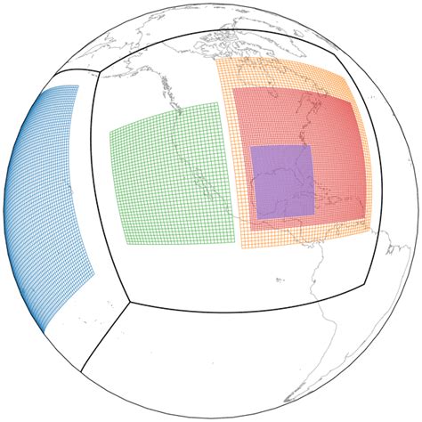 GMD Relations Pace V A Python Based Performance Portable Atmospheric Model