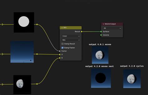 125134 regression the mix rgb node produces unexpected results in the world shader blender
