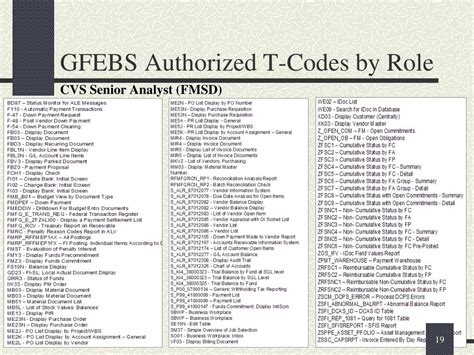 Gfebs T Codes Quick Reference Image To U