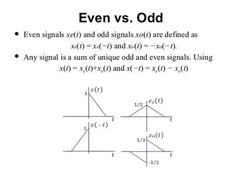 1basics Of Signals