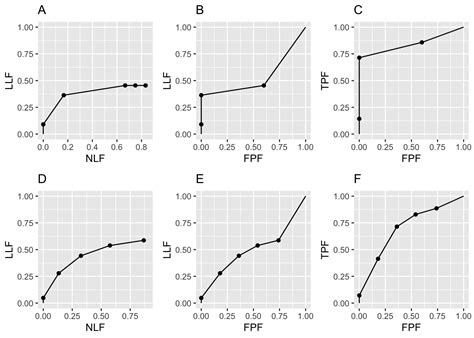 Chapter 26 Empirical Plot Examples The Rjafroc Book