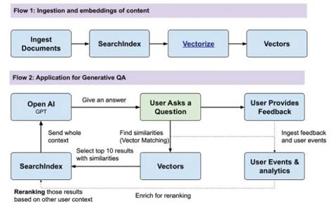 Why Your Vector Database Should Not Be A Vector Database Singlestoredb