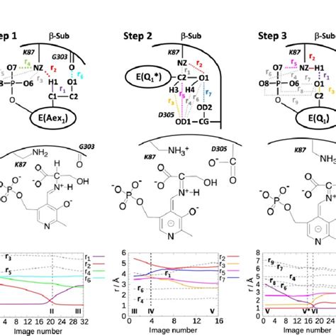 A Schematic Illustration Of The Interatomic Distances B The Download Scientific Diagram