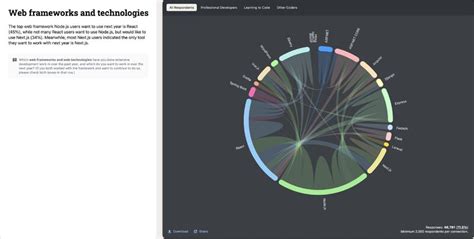 Carly Richmond On Linkedin Javascript Visualizations