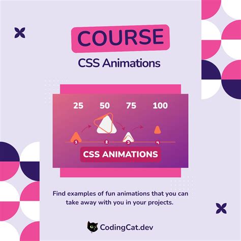 Codingcatdev On Linkedin Cssanimations Webdesign Learntocode