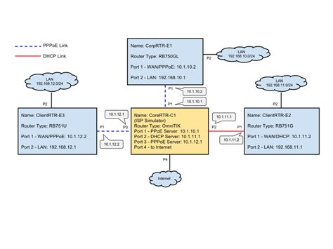 Multiple Dynamic Ip Clients Cant Connect To Rb Ipsec Server General