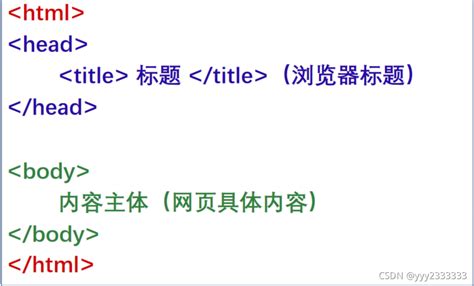 python数据获取——爬虫 爬虫点击 csdn博客