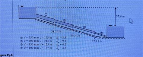 Solved Q D 150 Mml−125 Mk∗−4 2 9 D 100 Mm −137 Mk∗−4 6 1