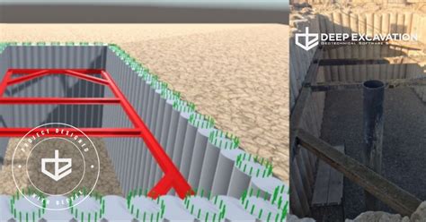 Deep Excavation Llc On Linkedin Deepex Deepexcavation Geotechnicalengineering