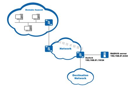 Radius计费认证如何配置？这篇文章一步一步教你完成！ 腾讯云开发者社区 腾讯云