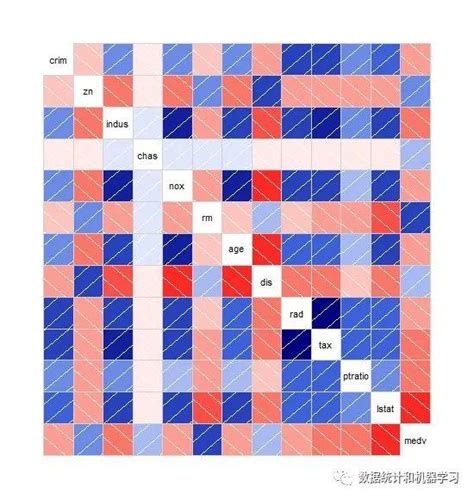 R语言数据可视化 相关系数图（2） 知乎