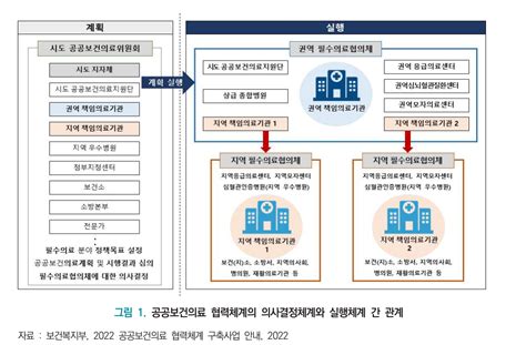 지역 필수의료 강화하려면 공공의료위 운영 개선해야