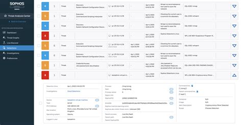 Enhanced Linux And Container Security For Sophos Intercept X For Server