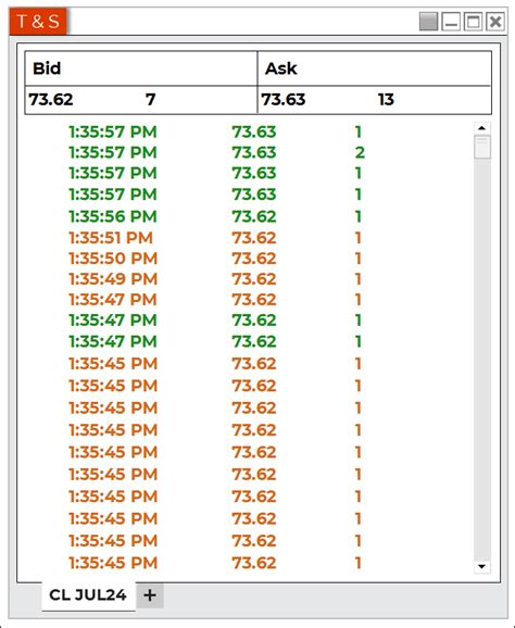 Time And Sales Data For Futures Traders In Real Time Ninjatrader