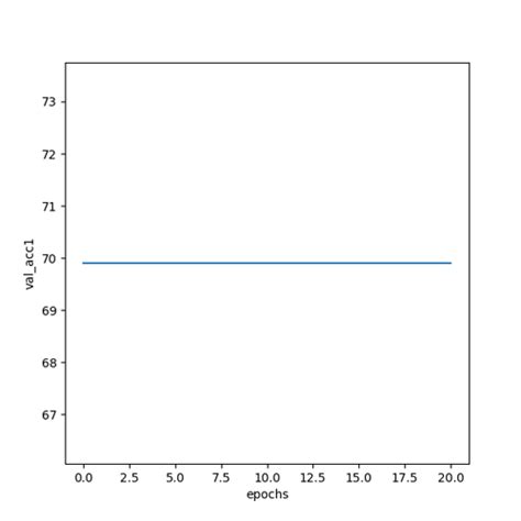 Variable Input Resultis Strange PyTorch Forums