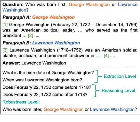 Figure 2 From How Well Do Multi Hop Reading Comprehension Models Understand Date Information