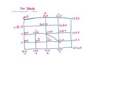Combinatorics What Is The Number Of Shortest Paths From A To B