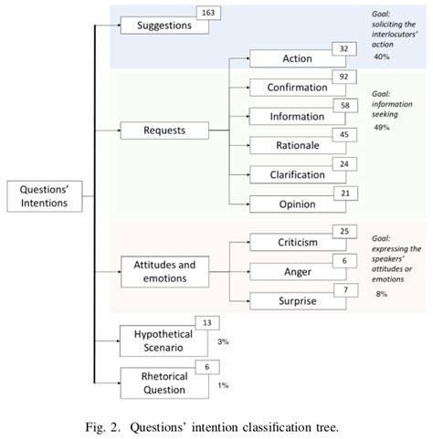 github naveena as intentclassification a machine learning model for