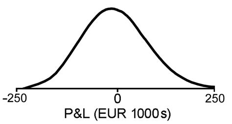 Central Limit Theorem Value At Risk Theory And Practice