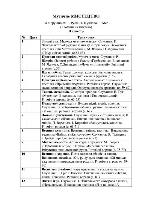 Орієтовне календарно тематичне планування Музичне мистецтво 1 клас 2
