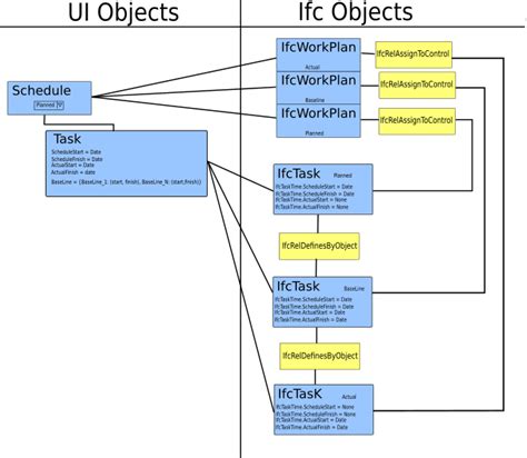 Blenderbim And Charonifc Construction Project Planning And Cost Scheduling Page 3 — Osarch