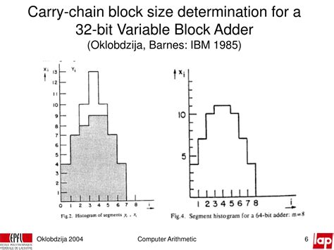 Ppt Vlsi Arithmetic Lecture 4 Variable Block Adder Implementation
