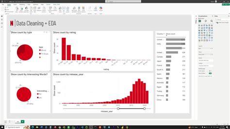 Seo Tanvir Bd On Linkedin Powerbi Dataanalysis Eda Webscraping