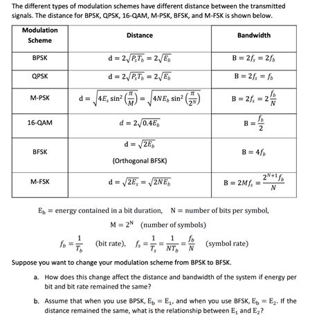Solved The Different Types Of Modulation Schemes Have Chegg