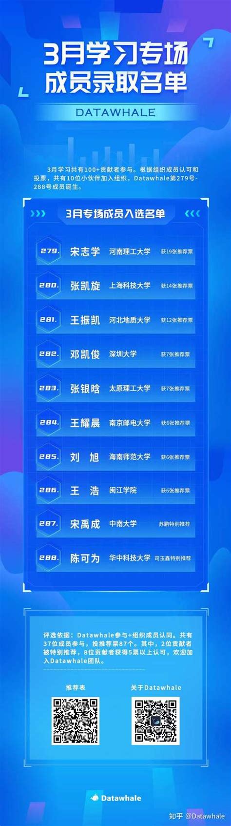 Datawhale 知乎