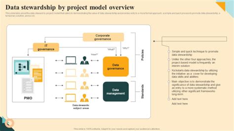 Data Stewardship By Project Model Overview Structure PDF PowerPoint