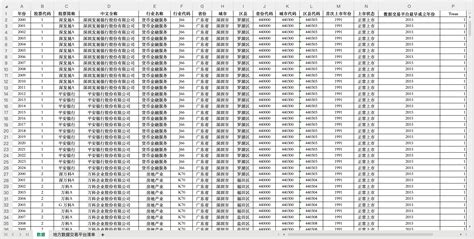 数据要素市场化水平测算 三种方法（2000 2024年） 马克数据网