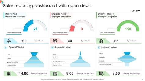 dashboard reporting powerpoint ppt template bundles ppt template