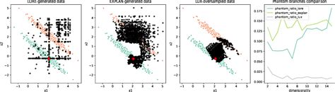 Figure 7 From Local Universal Explainer Lux A Rule Based Explainer With Factual