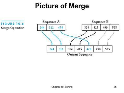 Lecture K Sorting PPT