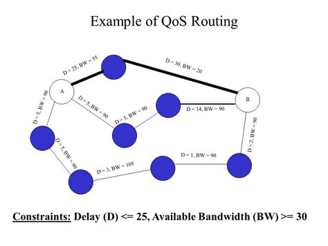multiple constraints qos routing given a real time connection