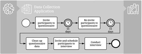 Data Collection Application Stages Download Scientific Diagram