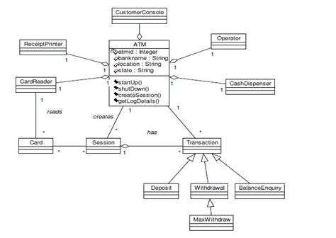 14 Class Diagram For Atm Machine Robhosking Diagram