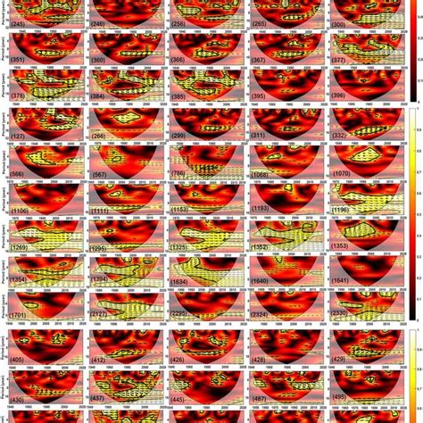 Wavelet coherence between AMSL and Niño3 4 Thick contours denote 5