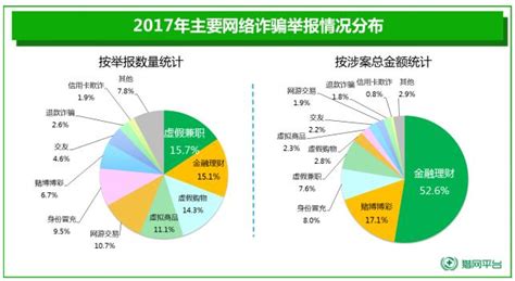 网络刷单还需领取优惠券小心钓鱼链接在背后搞鬼
