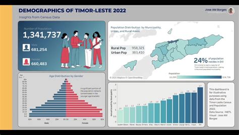 Datavisualization Datastorytelling Tableau Demographics Timorleste