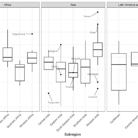 Distributions Of Posterior Median Estimates Of í µí±¼ í µí² í µí