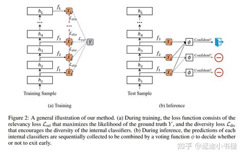 A Survey Of Transformers
