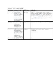 Matriz funciones SQL pdf Matriz funciones SQL FUNCION DEFINICION SQL SELECT Una cláusula