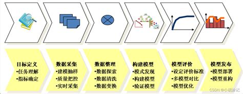 看书标记【r语言数据分析与挖掘实战】1、2 lakehuron是r中自带的一个关于michigan州huron湖水位的月度数据集 csdn博客