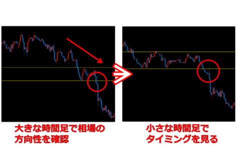 バイナリーオプション30秒取引完全攻略！エントリータイミング紹介 バイナリー検証lab